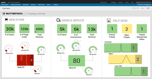 SAP, Splunk Dashboards Aim To Satisfy Data Hunger | InformationWeek
